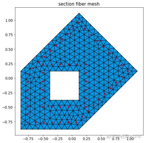 轻松划分你的OpenSees纤维截面 - 知乎
