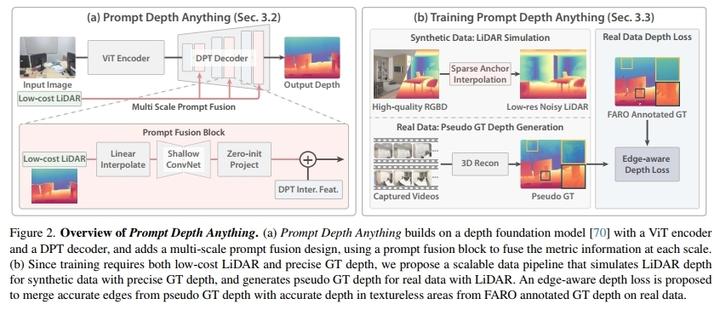 Prompt Depth Anything：以提示方式驱动的Depth Anything用于实现4K分辨率下的精确米制深度估计 - 知乎