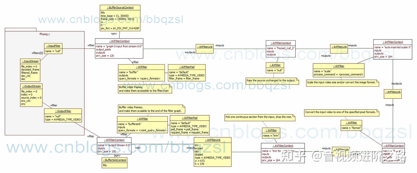 ffmpeg与libav是之间的关系 - 知乎