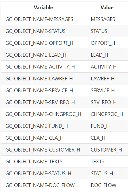 SAP CRM One Order header extension的缓存机制设计原理 - 知乎