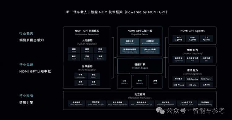 蔚来AI大模型正式上车：NOMI进化无限畅聊，有问必答 - 知乎