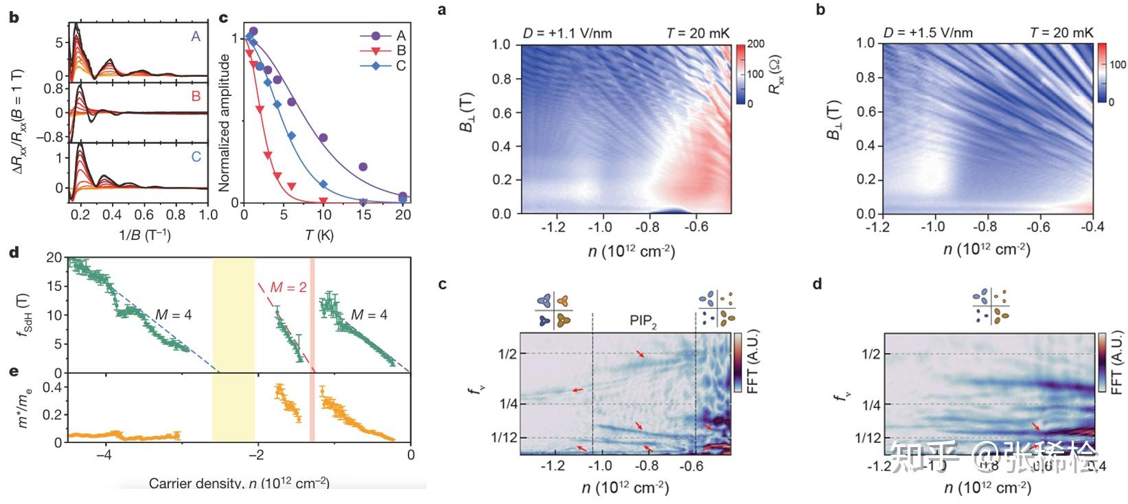 什么是Landau fan? - 知乎
