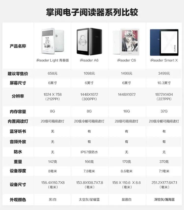 从入门到大神，18个iReader使用技巧大集合！ - 知乎