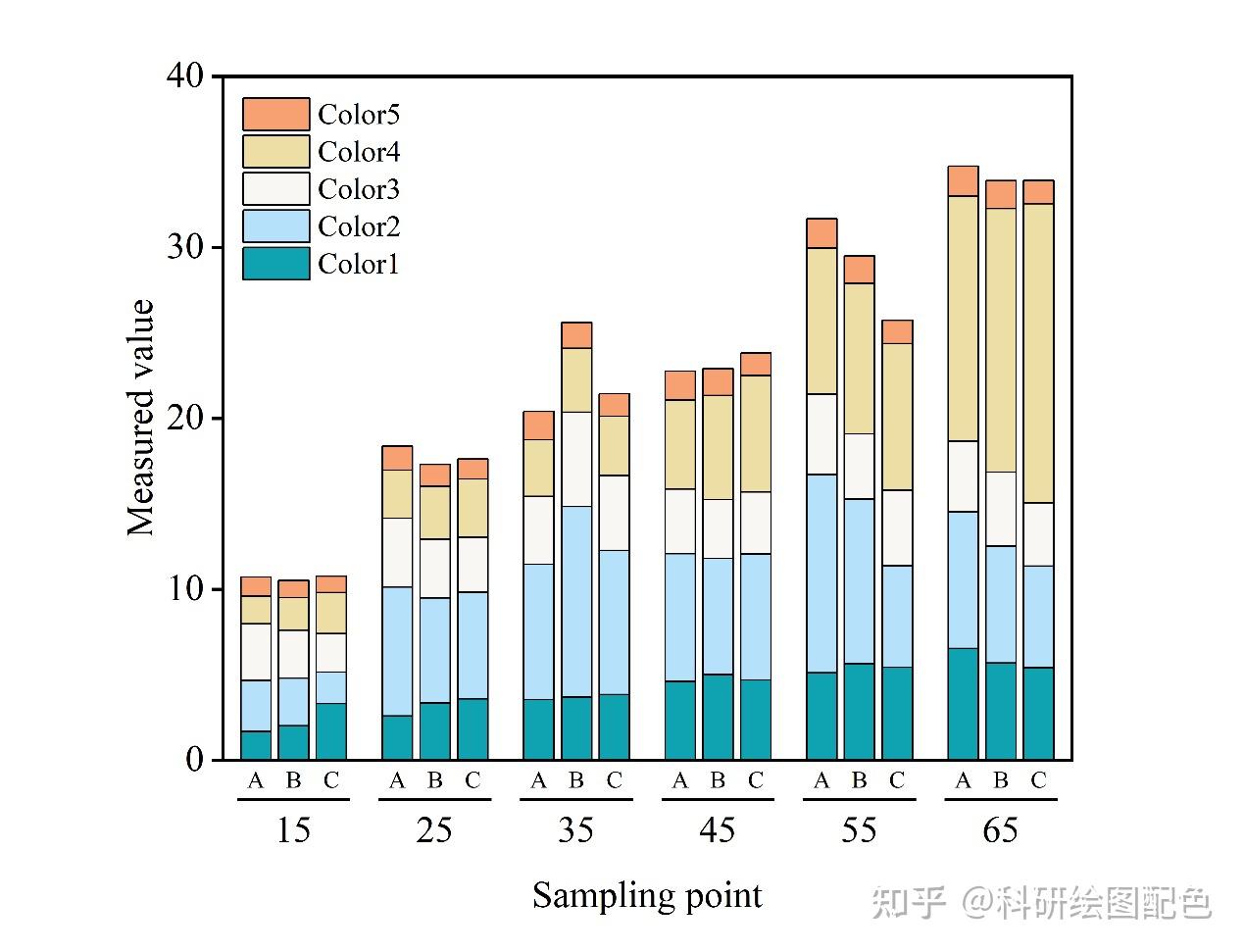科研绘图配色——第三期 - 知乎