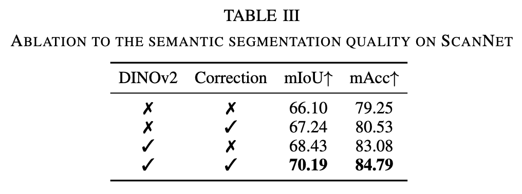 遥遥领先！浙大&华为PanopticRecon：新型RGB-D零样本分割全景重建方法 - 知乎