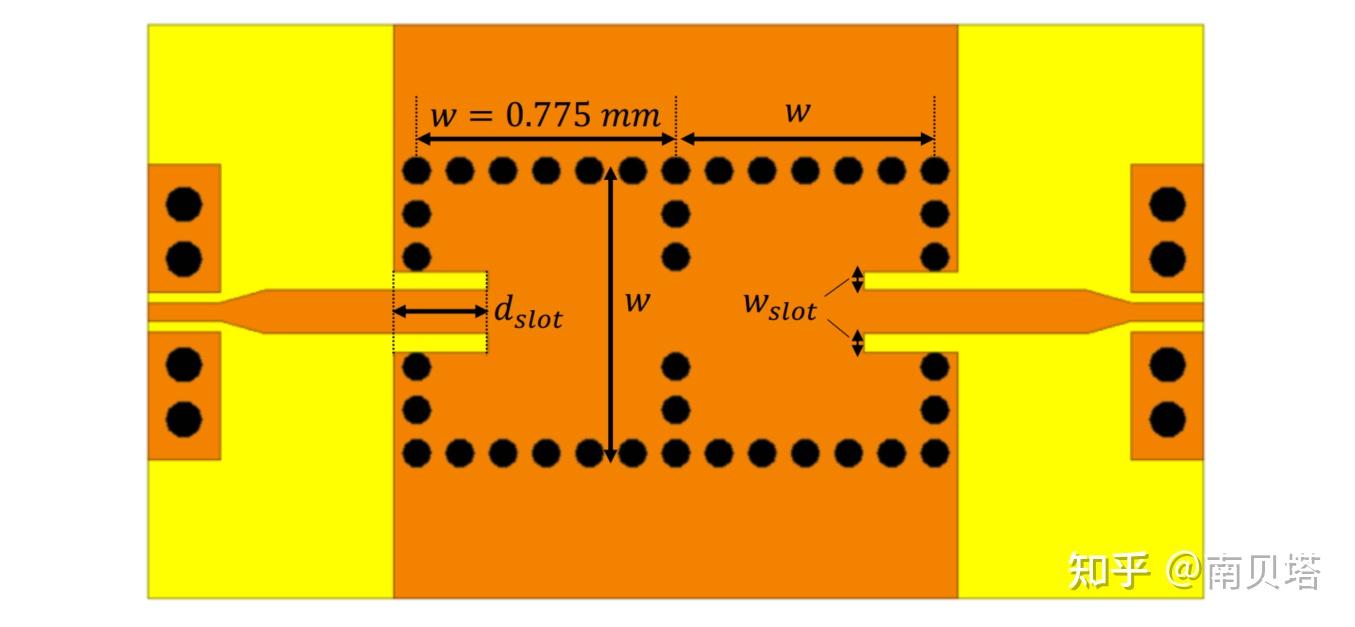 论文阅读 | 可逆神经网络模型逆向设计SIW滤波器 - 知乎