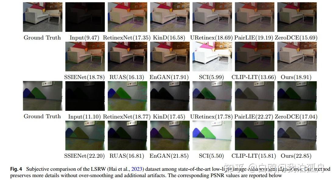 DiffLLE: Diffusion-based Domain Calibration for Weak Supervised Low-light Image Enhancement - 知乎