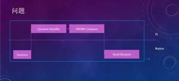 如何基于Weex实现创新交互体验？手淘开源技术BindingX案例解析 - 知乎