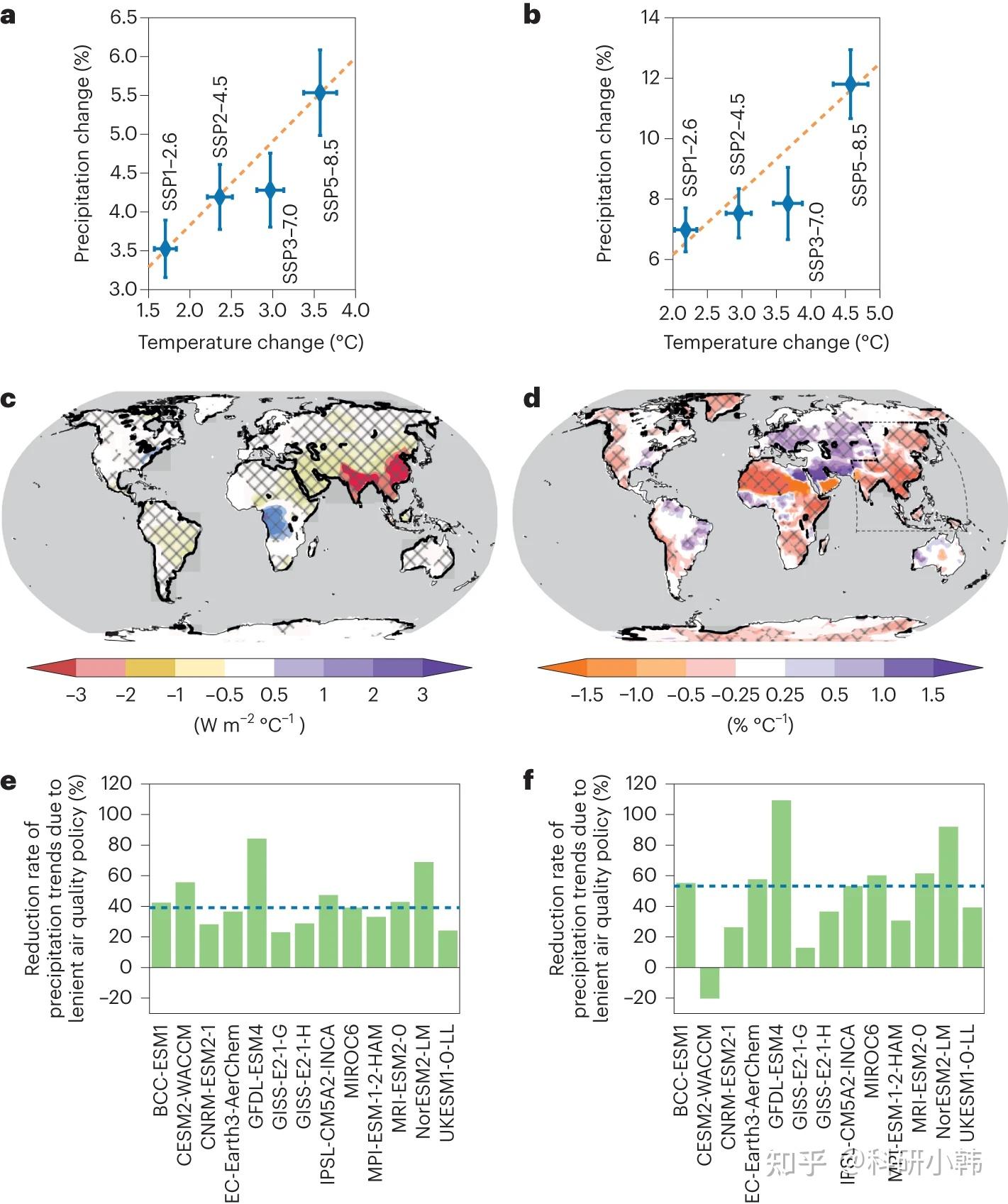 论文精读17：（Comment）SSP3-7.0在影响评估中的重要独特性 - 知乎