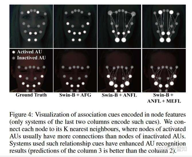 IJCAI论文翻译：Learning Multi-dimensional Edge Feature-based AU Relation Graph for Facial AU ...