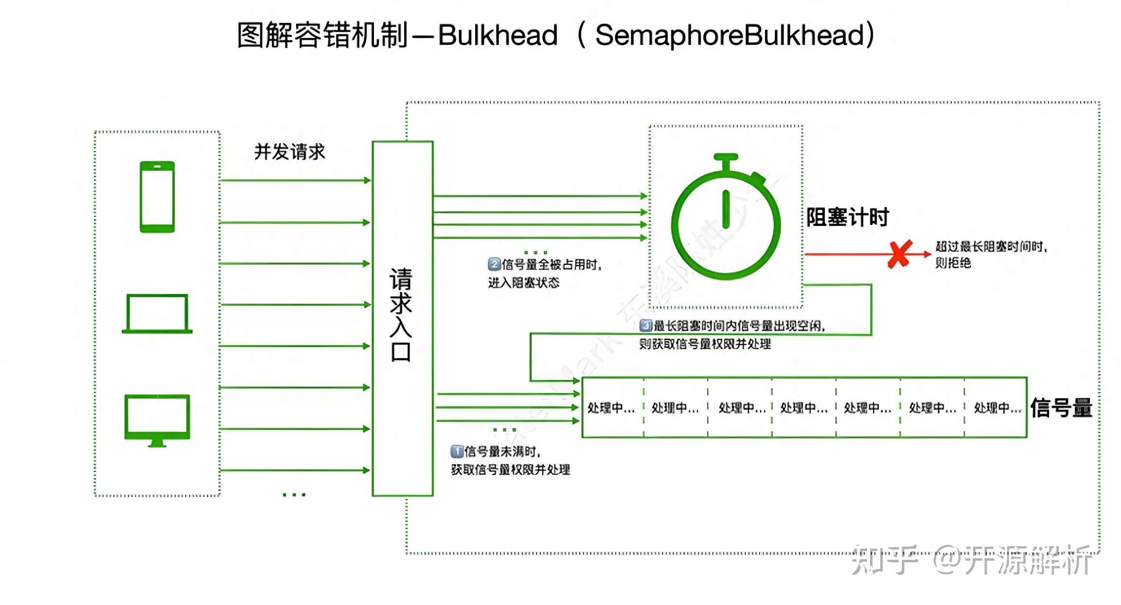 【高手必备】Spring Boot 整合 Resilience4j 全攻略 - 知乎