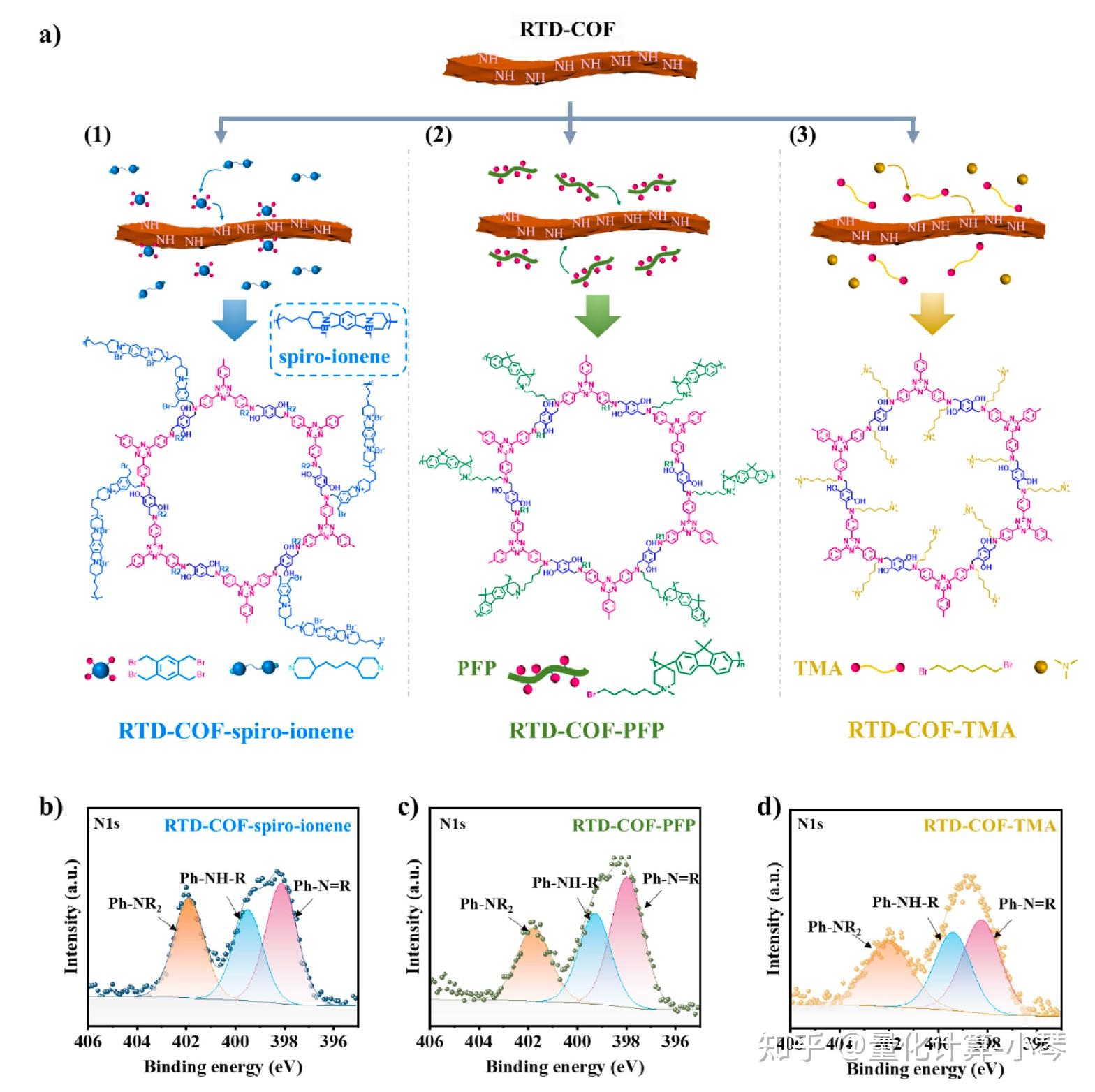 COFs最新Angew：夹层式自支撑共价有机框架阴离子交换膜用于水电解 - 知乎