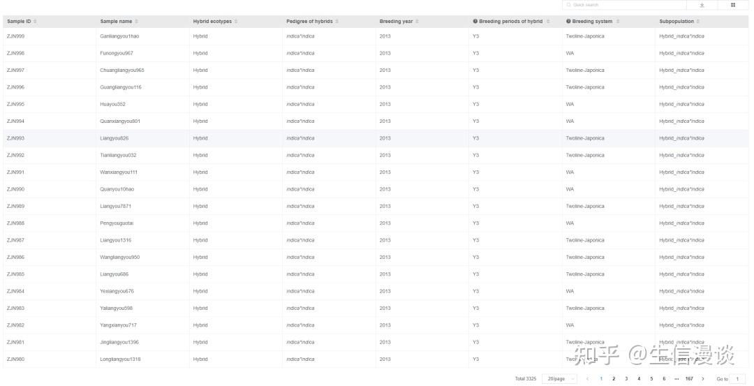 如何用R语言做一套成熟的GWAS分析？ - 知乎