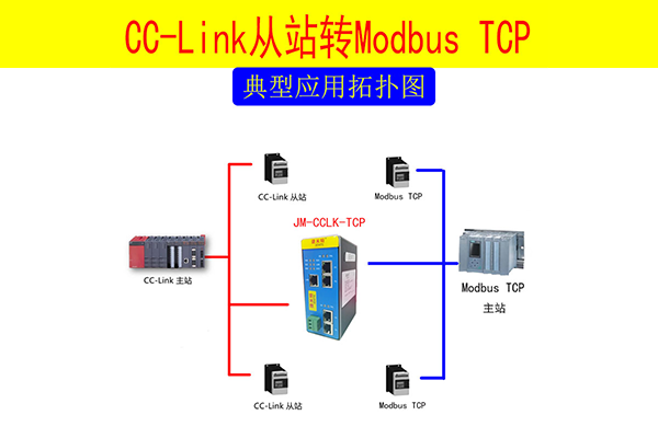 CCLINK转MODBUS-TCP网关一种cclink协议转modbus协议的方法 - 知乎