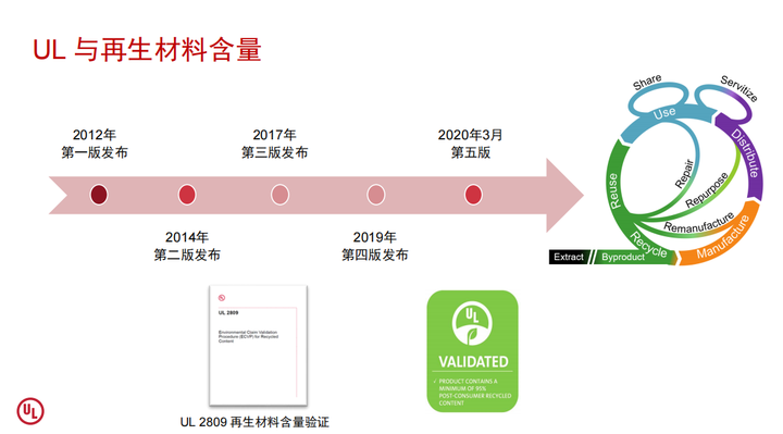 UL2809是什么？几秒时间带你认识！ - 知乎