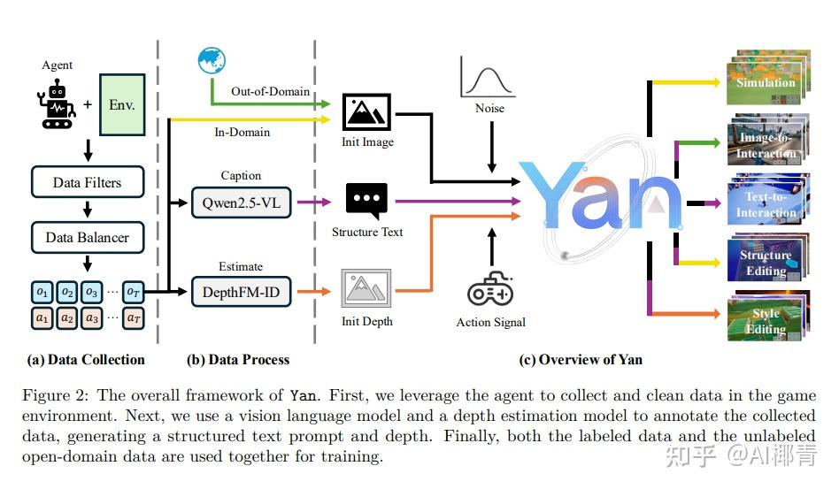 Yan：基础交互式视频生成 - 知乎