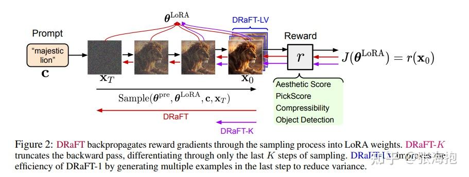 【大模型 295】Denoising diffusion policy optimization (DDPO) - 知乎