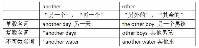 another、other、the other 、others、the others，区别在哪里？ - 知乎