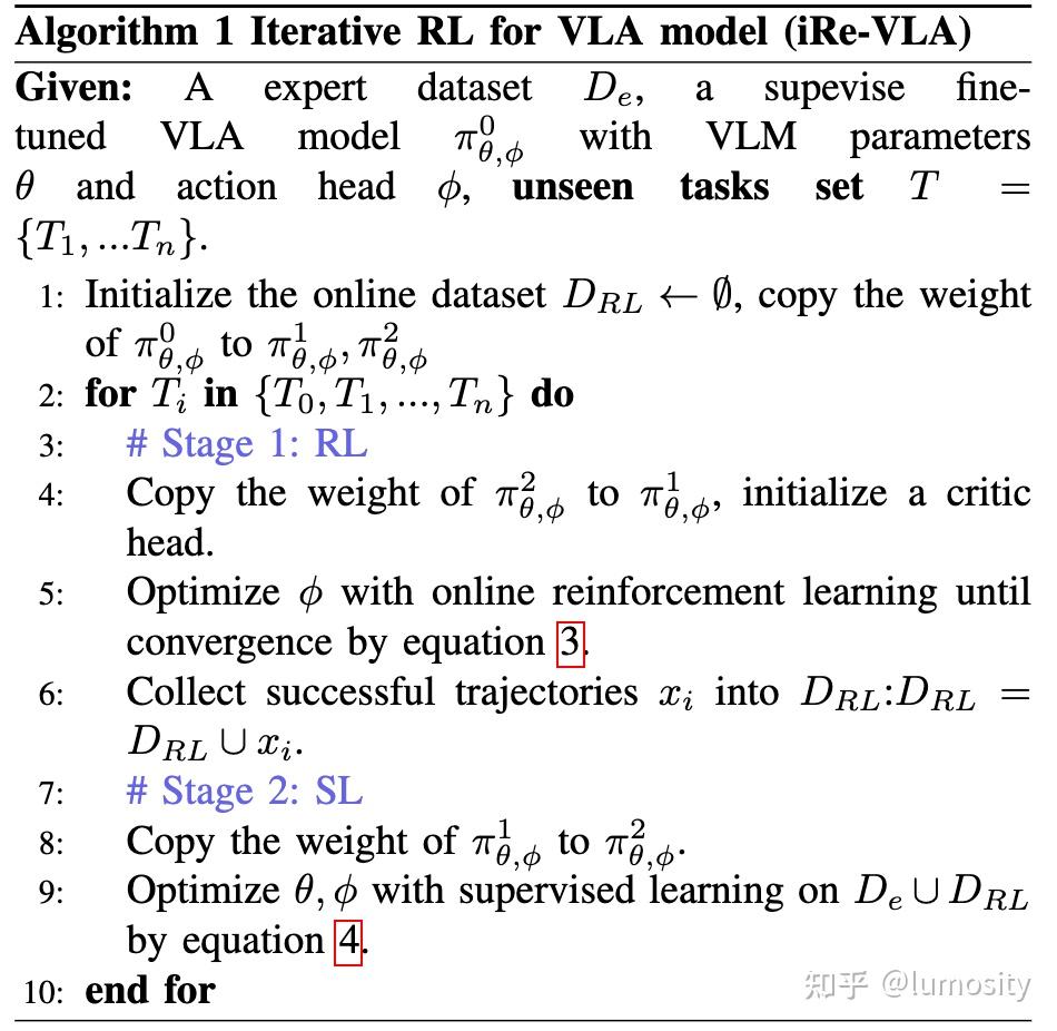 论文阅读-具身智能: iRe-VLA, Genie Operator-1, HAMSTER, pi0.5 - 知乎