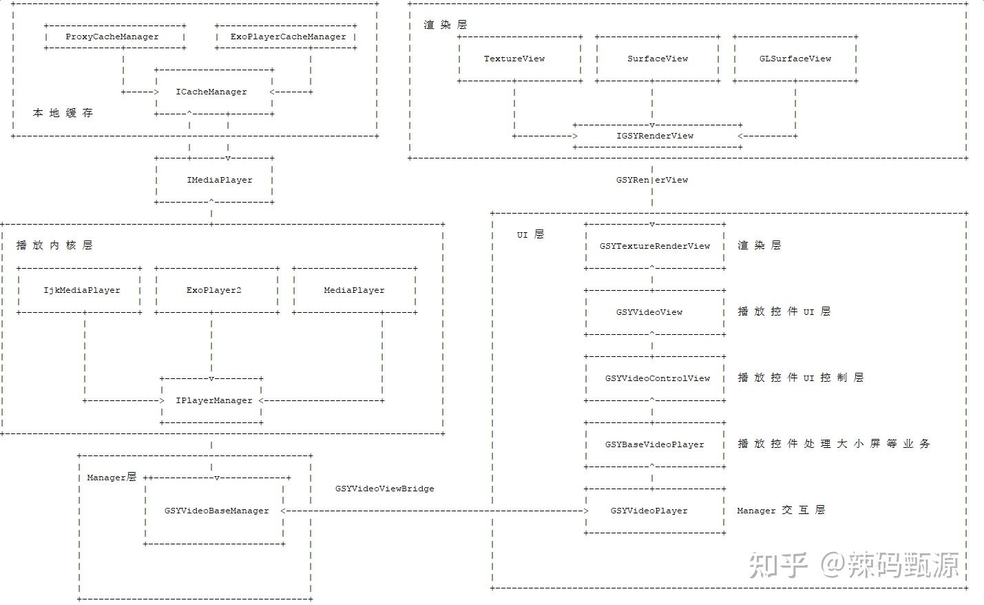 让视频播放更智能、更流畅！开源视频播放器项目gsyvideoplayer 知乎
