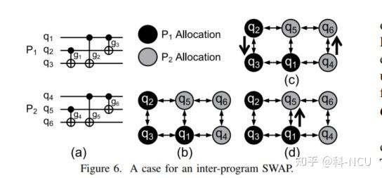 论文阅读1（量子比特映射策略） - 知乎
