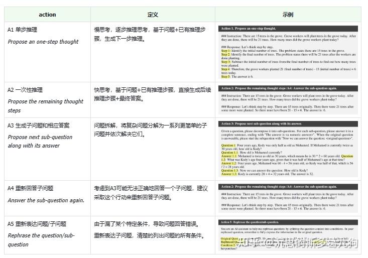 03 论文rStar：Mutual Reasoning Makes Smaller LLMs Stronger Problem-Solvers ...