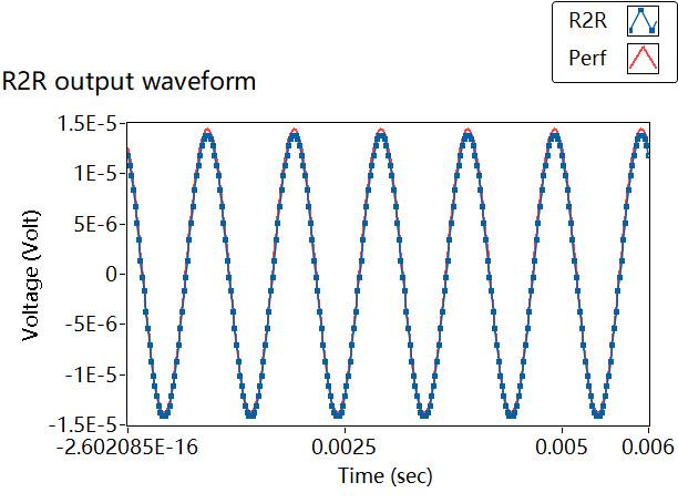 R2R的基本设计模拟与简单分析—从Hifiman HM901R说开去 - 知乎