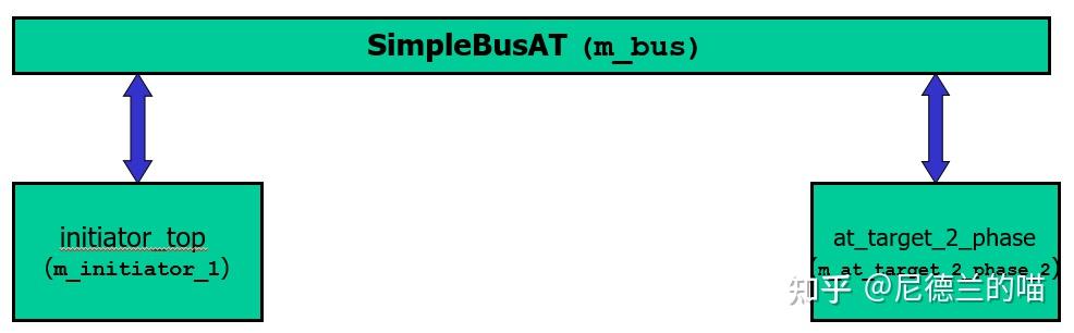 【systemC的学习日常】tlm实战入门的一个可选思路 - 知乎
