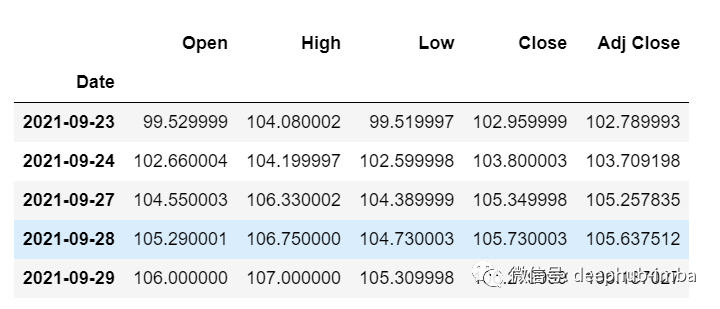使用 LSTM 进行多变量时间序列预测的保姆级教程 - 知乎