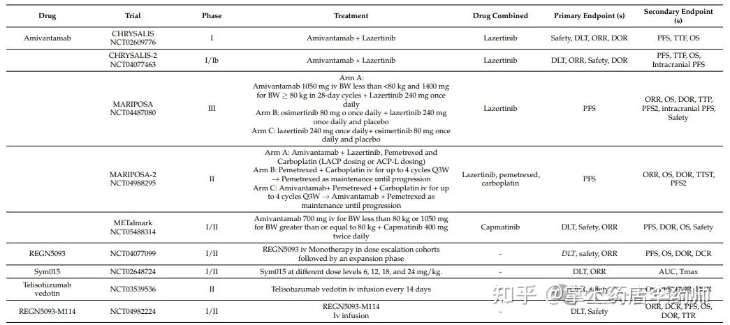 【深度解析】MET通路在非小细胞肺癌（NSCLC）治疗中的角色与未来策略！ - 知乎