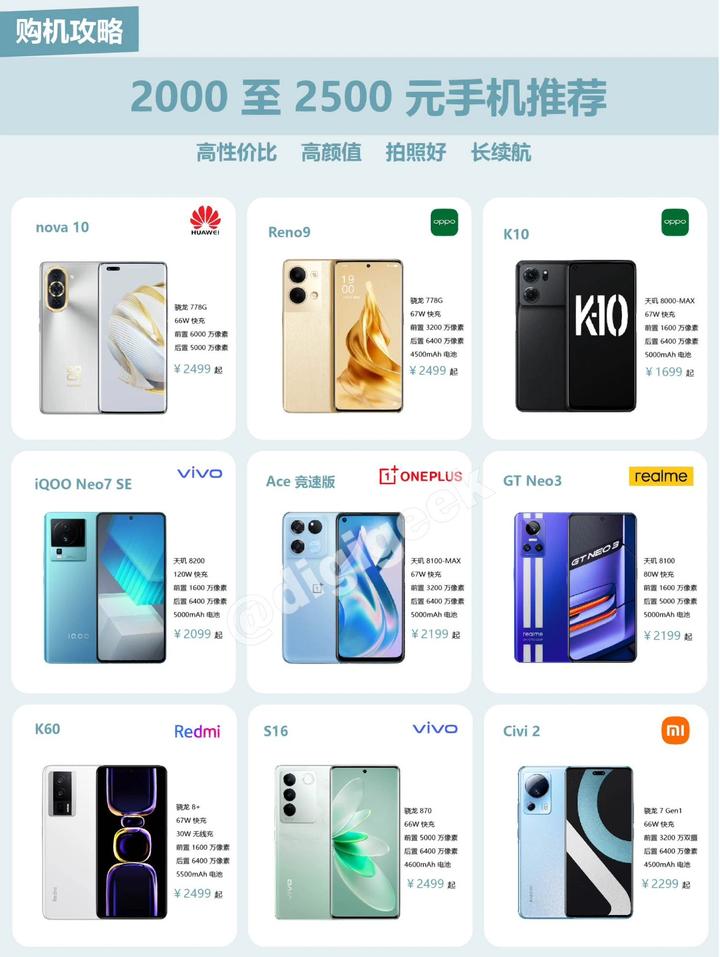 2000-2500 元高性价比热门手机推荐（高性价比手机推荐） - 知乎