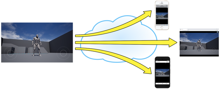 【技术】UE4 Pixel Streaming 详细解读（实践篇） - 知乎