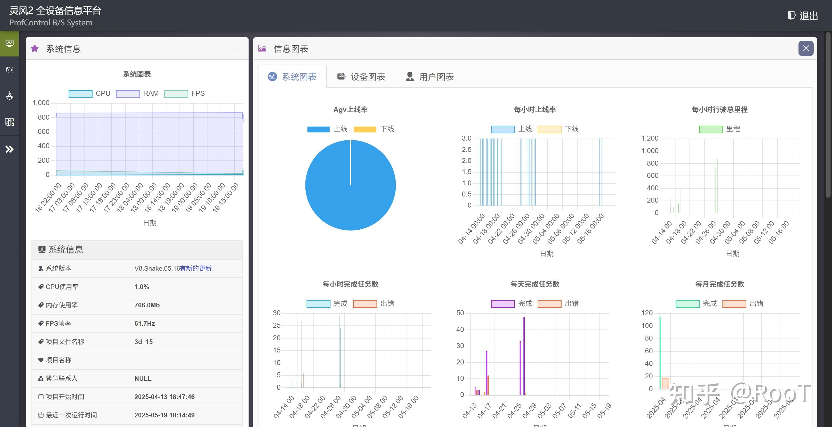 ProfControl V8 的介绍 - 知乎