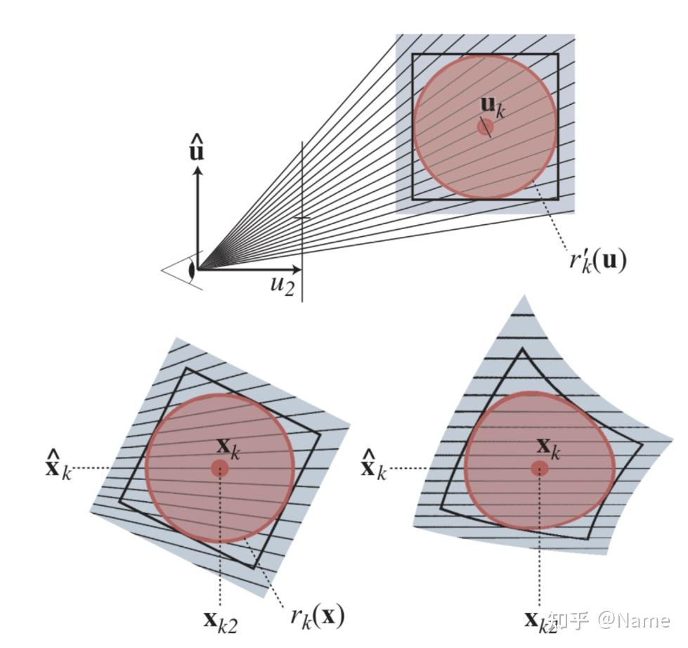 笔记 - NeRF、Triplane、3DGS、VecSet：几种三维数据的常见表征方式 - 知乎