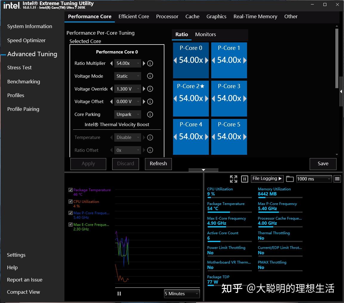 一键起飞！用Intel IPO技术榨干酷睿Ultra 265K处理器的隐藏性能——实战演示+数据对比 - 知乎