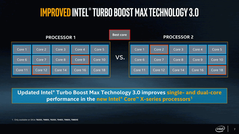AMD Pinnacle Ridge 技术解析【IPC/工艺/性能】 - 知乎