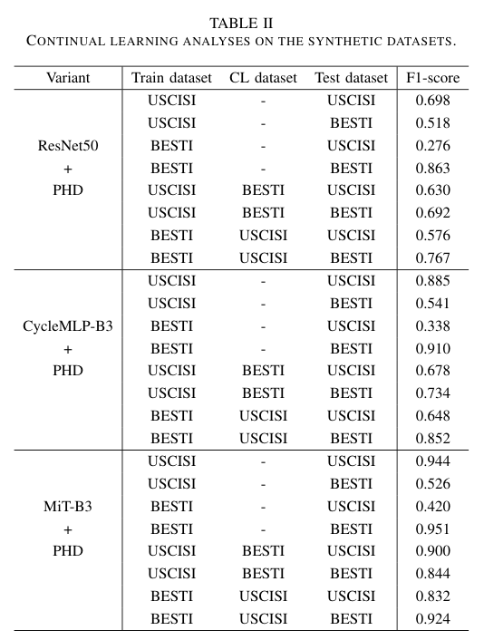 【2023年11月23日】 论文分享 - 知乎