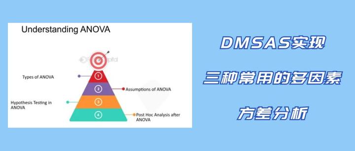 使用DMSAS实现三种常用的多因素方差分析 - 知乎