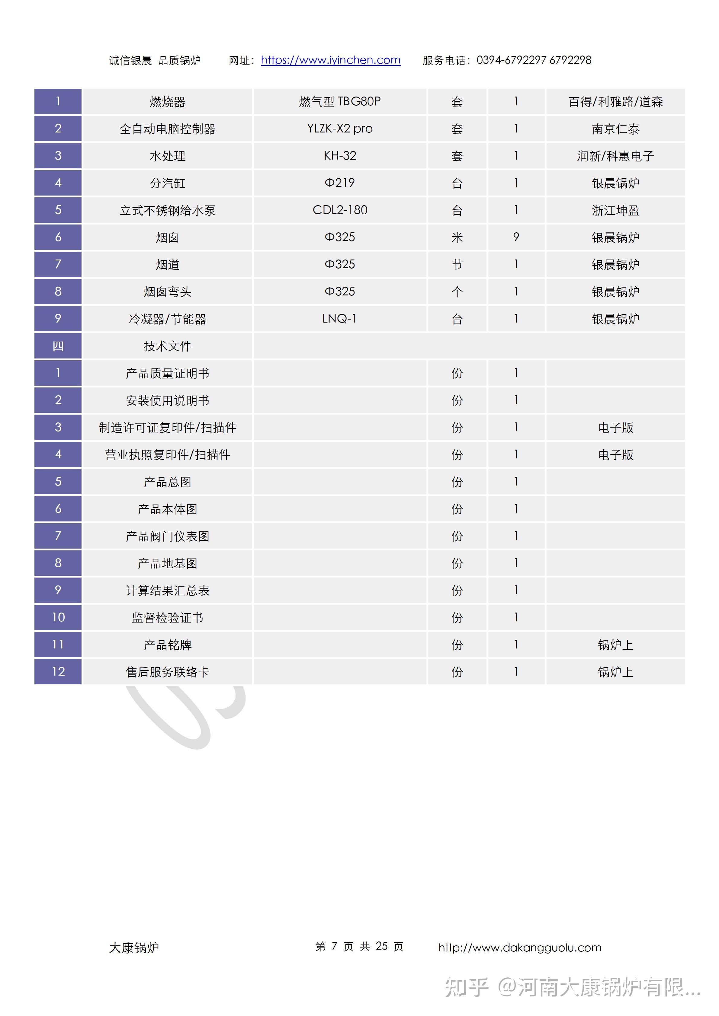 WNS1-1.0-YQ型1吨燃气蒸汽锅炉常规配置清单（仅供参考） - 知乎