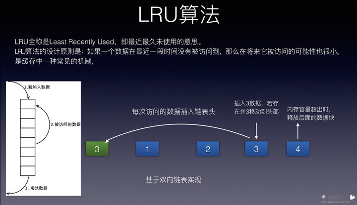 LevelDB-LruCache源码学习 - 知乎