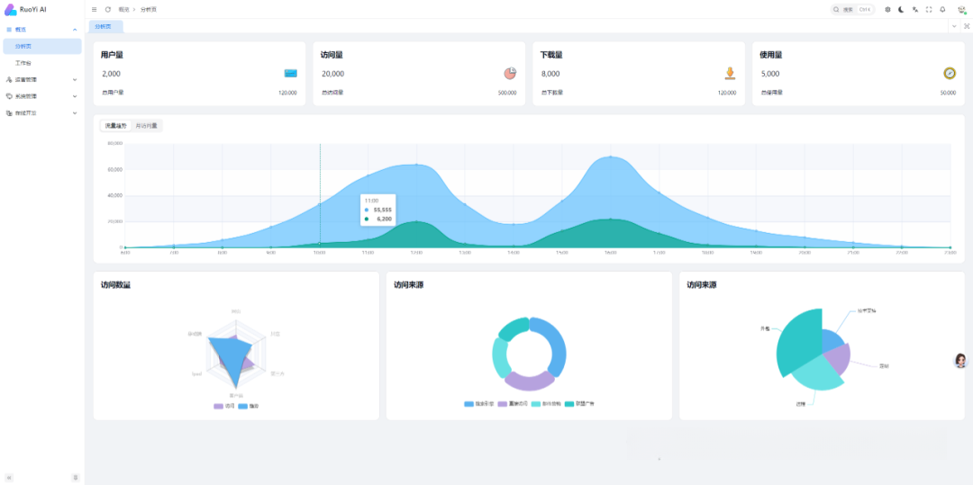 一款能集成 GPT-4/Coze/FastGPT 的企业级 AI 助手！RuoYi AI 开箱即用！ - 知乎