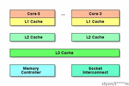 只知内存，而不知缓存？一文讲清CPU缓存！ - 知乎
