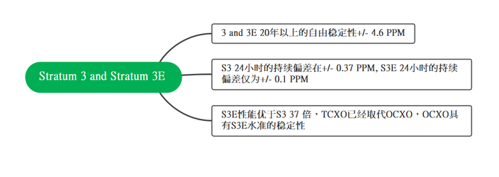 Stratum 3 and Stratum 3E差异 - 知乎