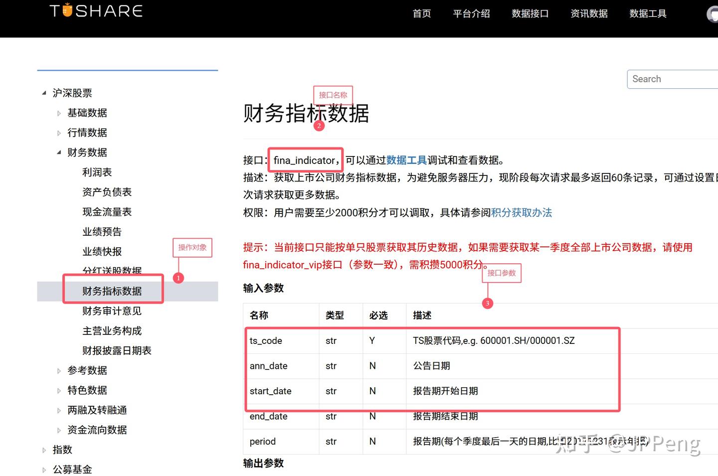 Tushare:助力量化研究的金融接口库 - 知乎