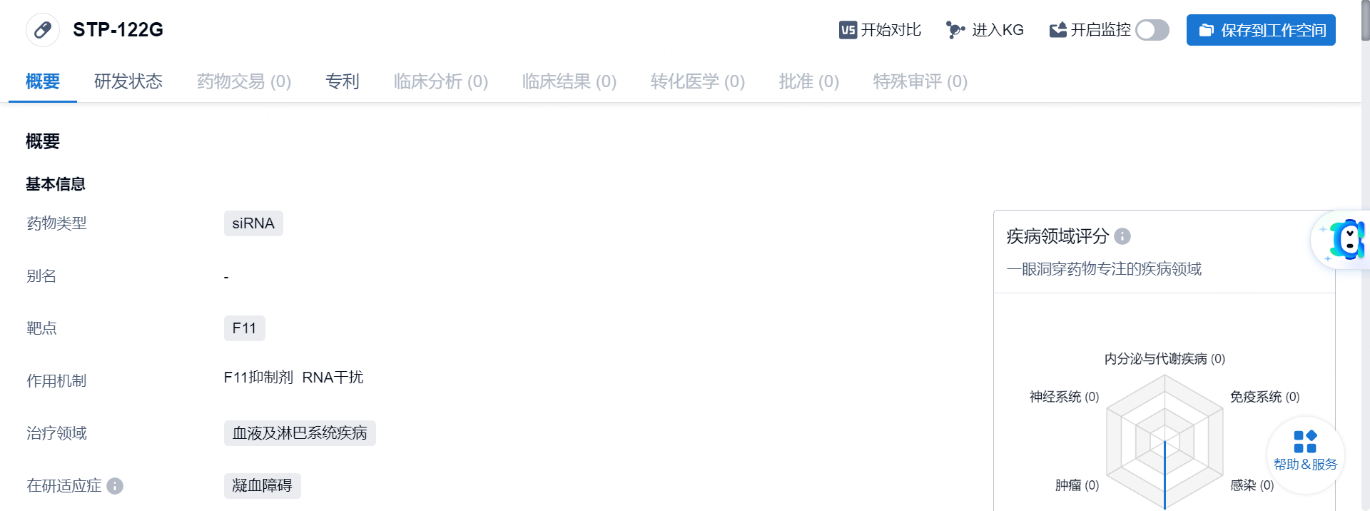 【新药进展速递】Sirnaomics RNAi疗法抗凝血效果初显 - 知乎