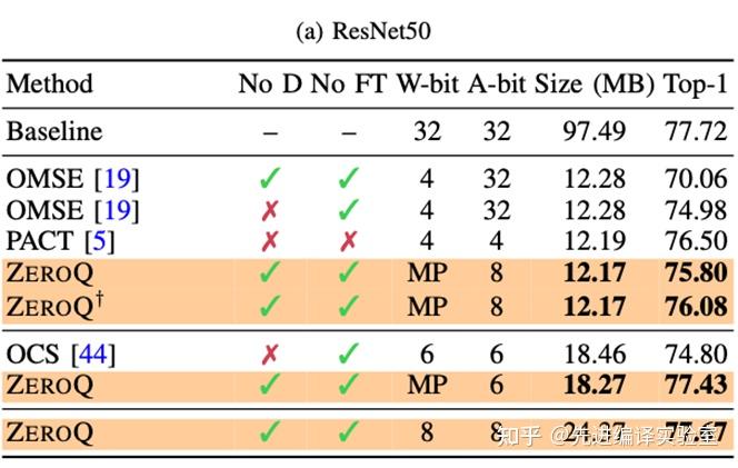 无数据模型量化论文分享：ZeroQ - 知乎