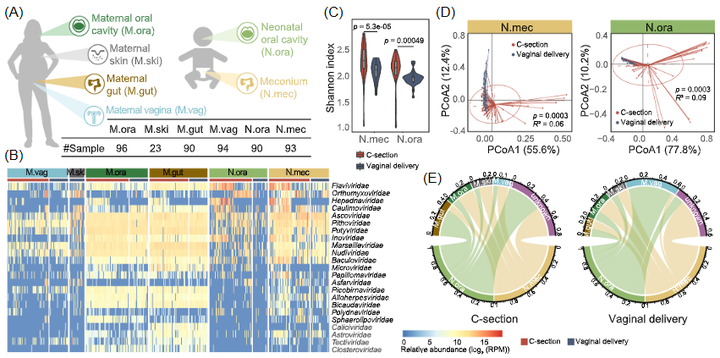 mLife专题推送 | 微生物组 - 知乎