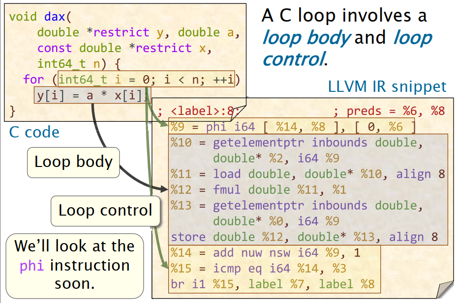 LLVM 怎样入门和上手？ - 知乎