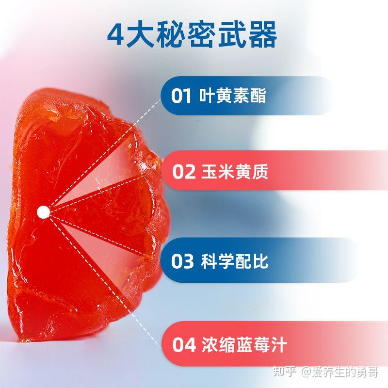 有没有宝能推荐一下护眼吃的叶黄素 知乎