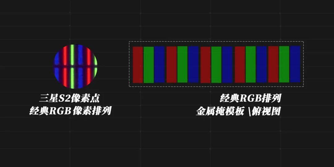 一文看懂屏幕的RGB排列,钻石排列,Pentile排列,RGBW,RGB-Delta(周冬雨排列）区别_泡咖AI-更早一步看见未来(Paoka ...